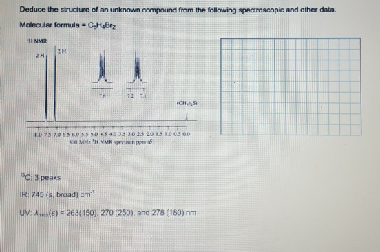 Solved Deduce the structure of an unknown compound from the | Chegg.com