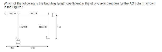 Solved Which of the following is the buckling length | Chegg.com