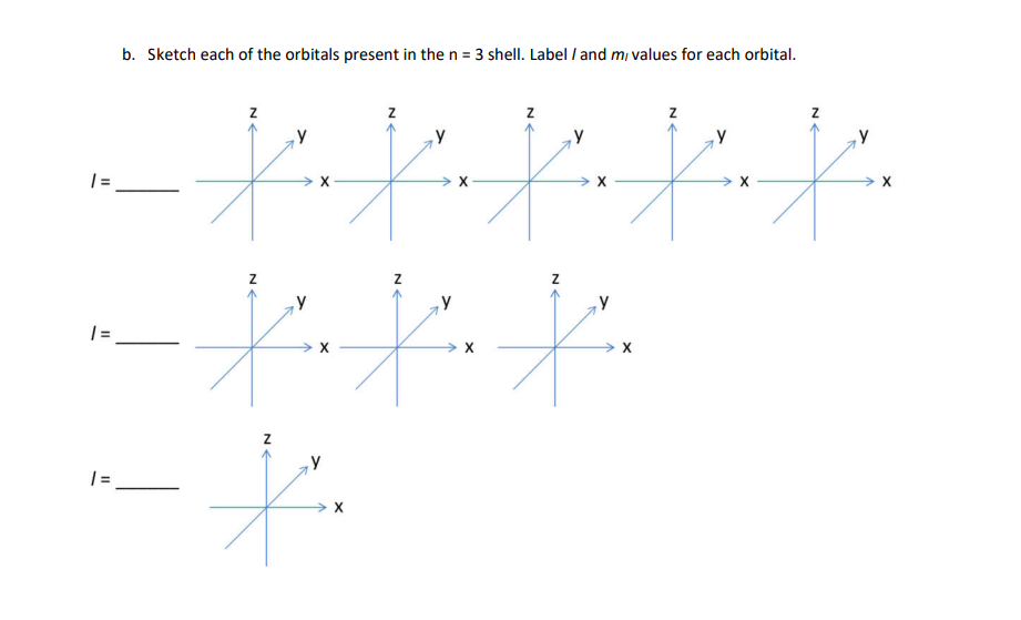 b. Sketch each of the orbitals present in the n=3 | Chegg.com