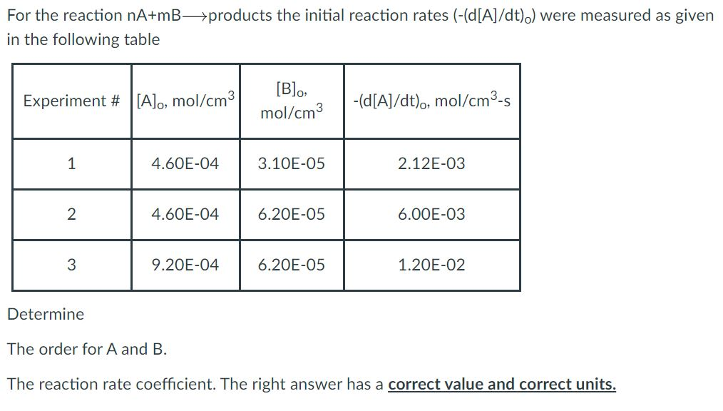 Solved For the reaction nA+mB—>products the initial reaction | Chegg.com
