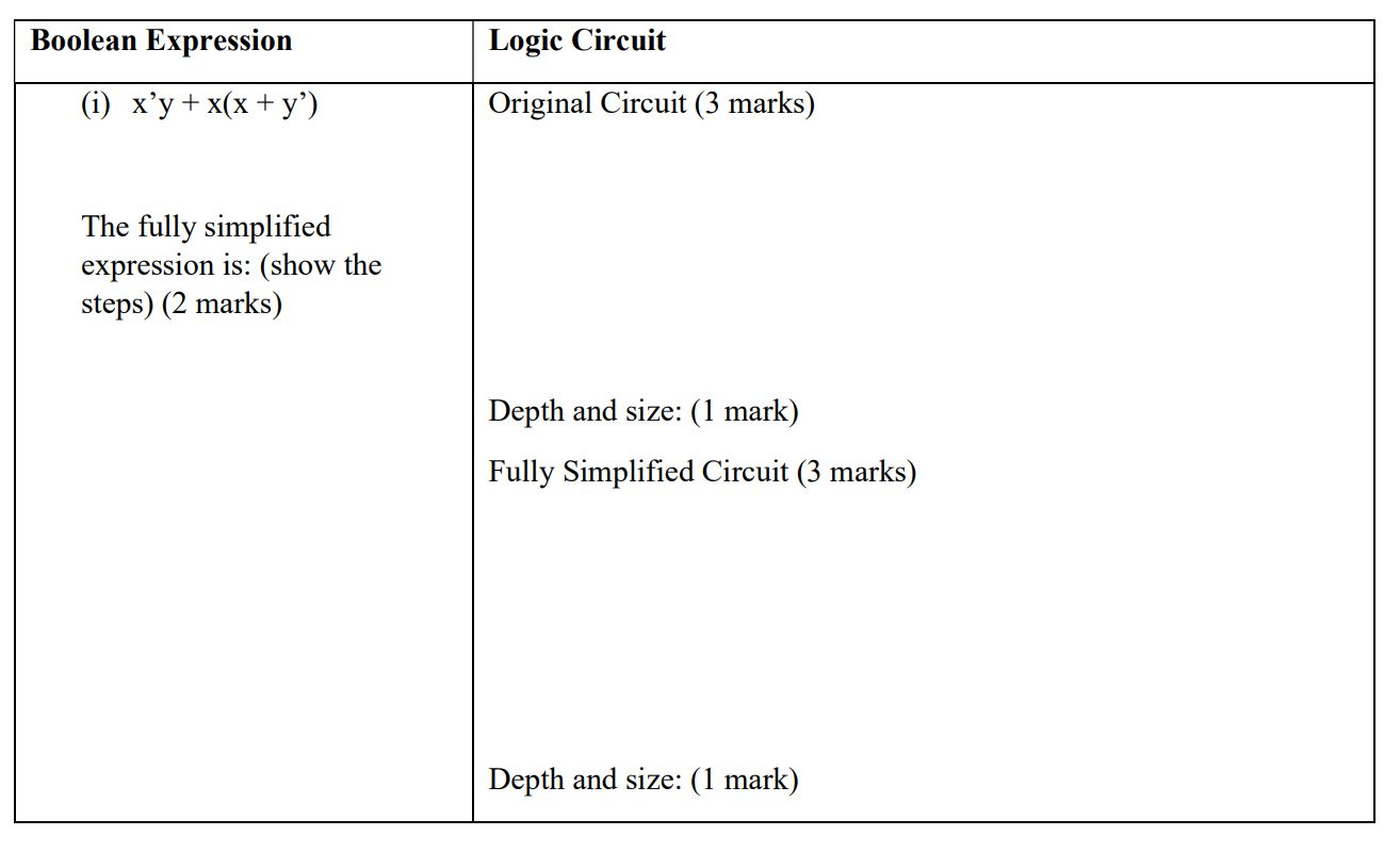 Solved Circuits a. Fully simplify the following Boolean | Chegg.com
