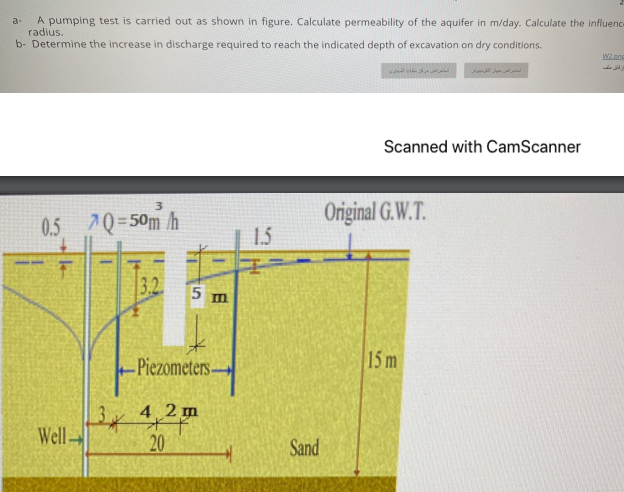Solved a. A pumping test is carried out as shown in figure. | Chegg.com