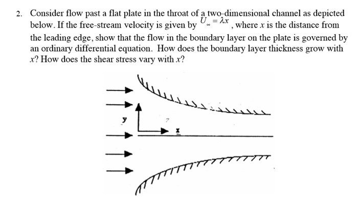Consider flow past a flat plate in the throat of a | Chegg.com
