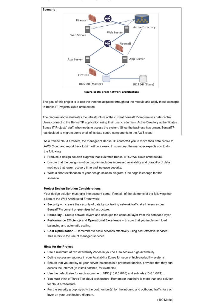 Solved Figure 1: On-prem network architecture The goal of | Chegg.com