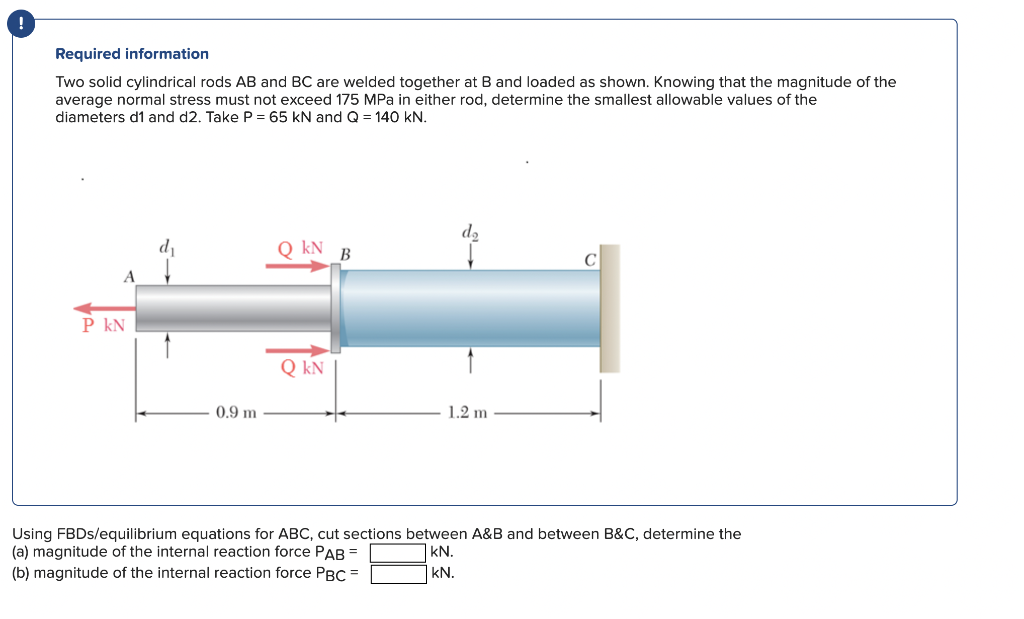 Solved Required information Two solid cylindrical rods AB | Chegg.com