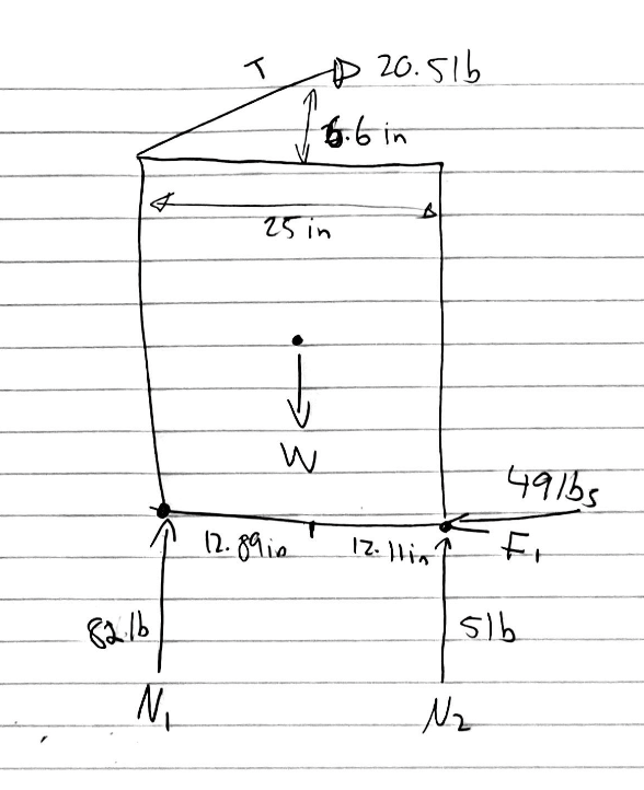 Solved Write three independent equations of static | Chegg.com