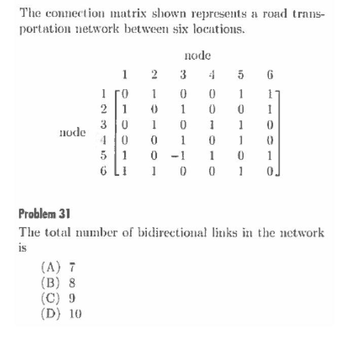 Solved The connection matrix shown represents a road trans- | Chegg.com