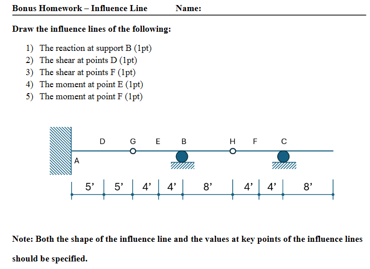 Solved by an EXPERT Draw the influence lines of the following:1) ﻿The | Chegg.com