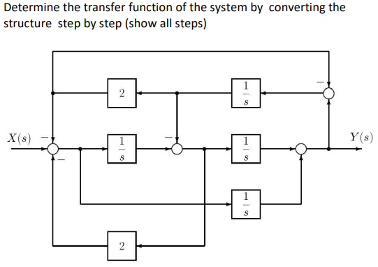 Solved Determine the transfer function of the system by | Chegg.com