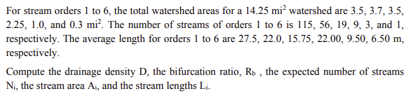 Solved For stream orders 1 to 6 , the total watershed areas | Chegg.com