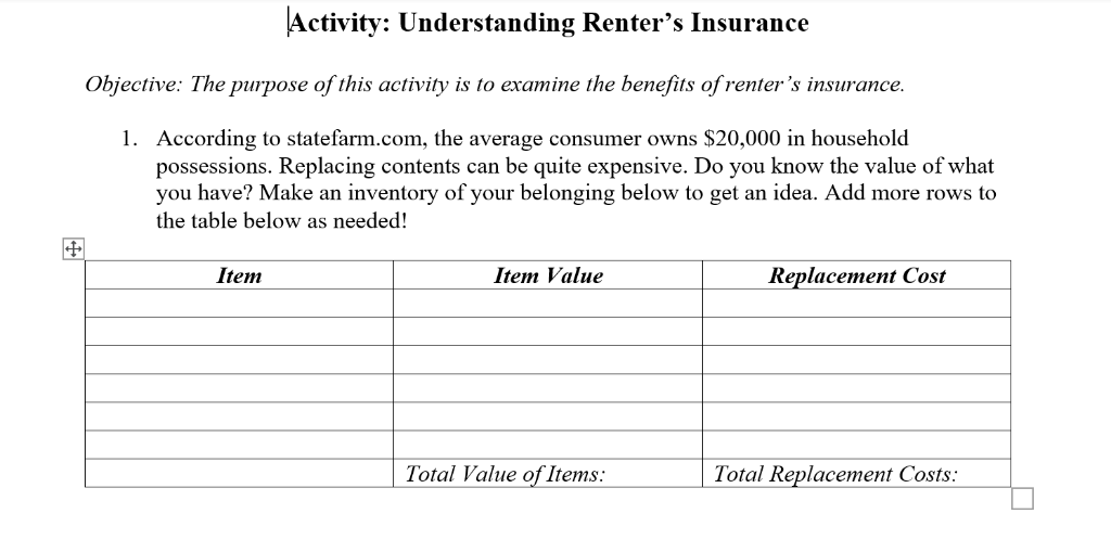 Solved Activity: Understanding Renter's Insurance Objective: | Chegg.com