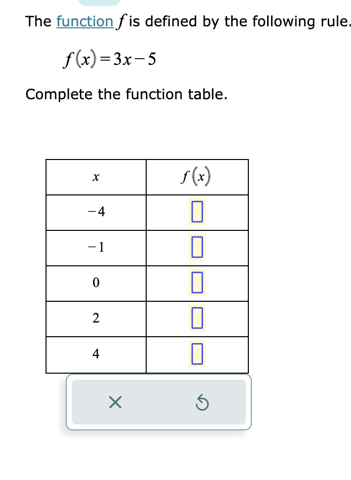 Solved The function f is defined by the following rule | Chegg.com