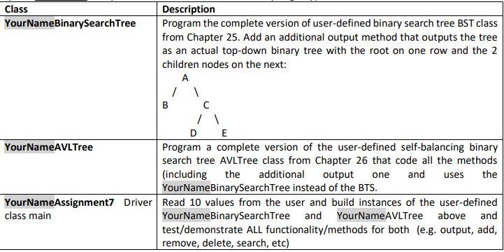 Solved Class Your NameBinarySearch Tree Description Program | Chegg.com