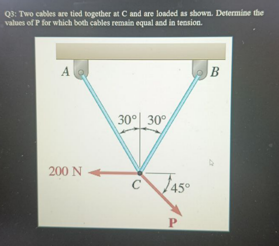 Solved Q3: Two cables are tied together at C and are loaded | Chegg.com