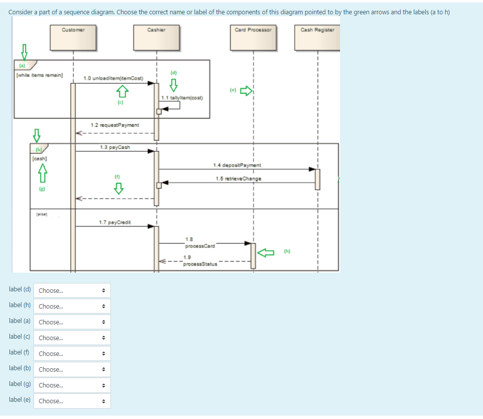 Solved Which one of the classes shown in this class diagram | Chegg.com
