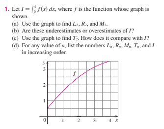 Solved 1. Let I=∫04f(x)dx, where f is the function whose | Chegg.com