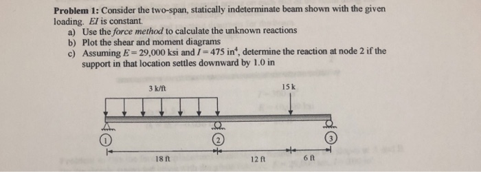 Solved Problem 1: Consider the two-span, statically | Chegg.com