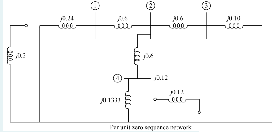 Solved The following figure shows the equivalent zero | Chegg.com