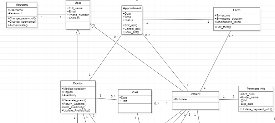 Solved Your task is to implement the MyWellness application | Chegg.com