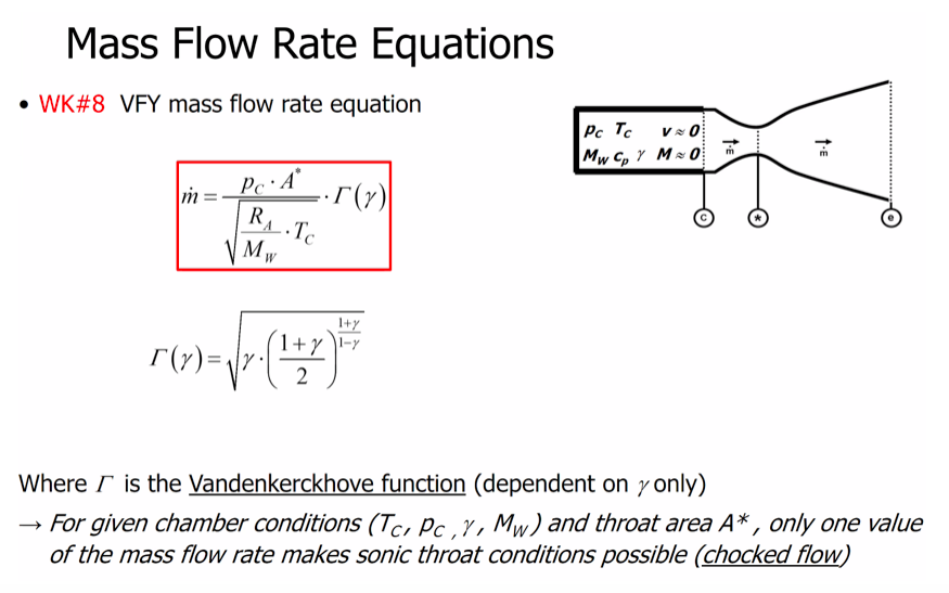Solved Mass flow rate equations Question 1: Verify mass flow | Chegg.com