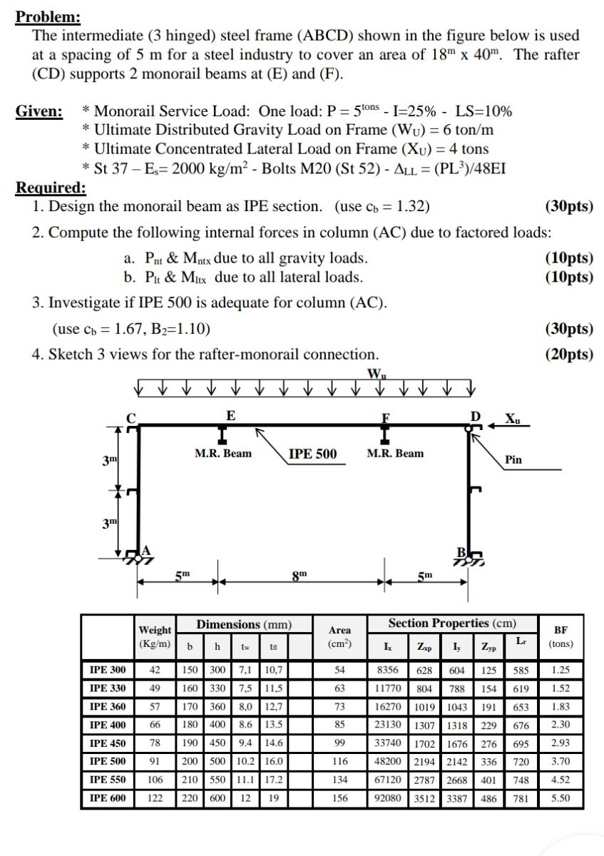 Problem: The intermediate (3 hinged) steel frame | Chegg.com