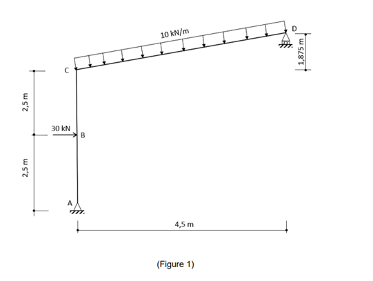 Solved Use the Virtual Work method to calculate the | Chegg.com