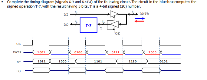 Solved Complete the timing diagram (signals DO and DATA) of | Chegg.com