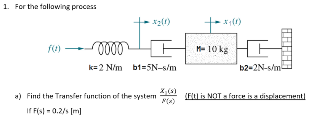 Solved 1. For the following process a) Find the Transfer | Chegg.com