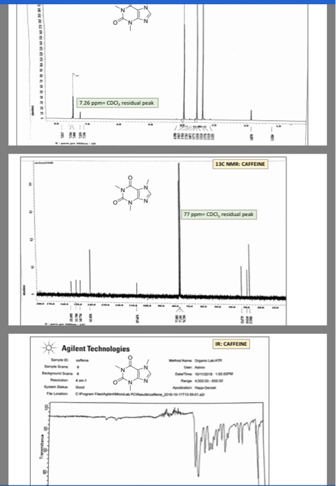 Caffeine Nmr C13