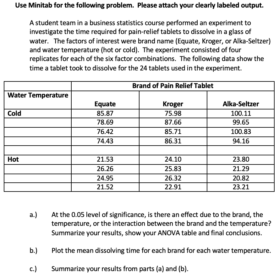 Solved Use Minitab for the following problem. Please attach | Chegg.com