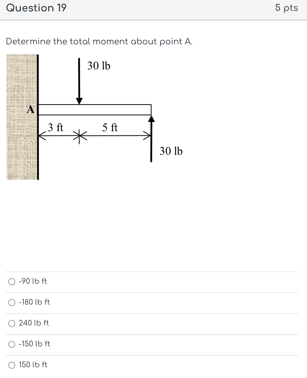 Solved Question 19Determine the total moment about point | Chegg.com