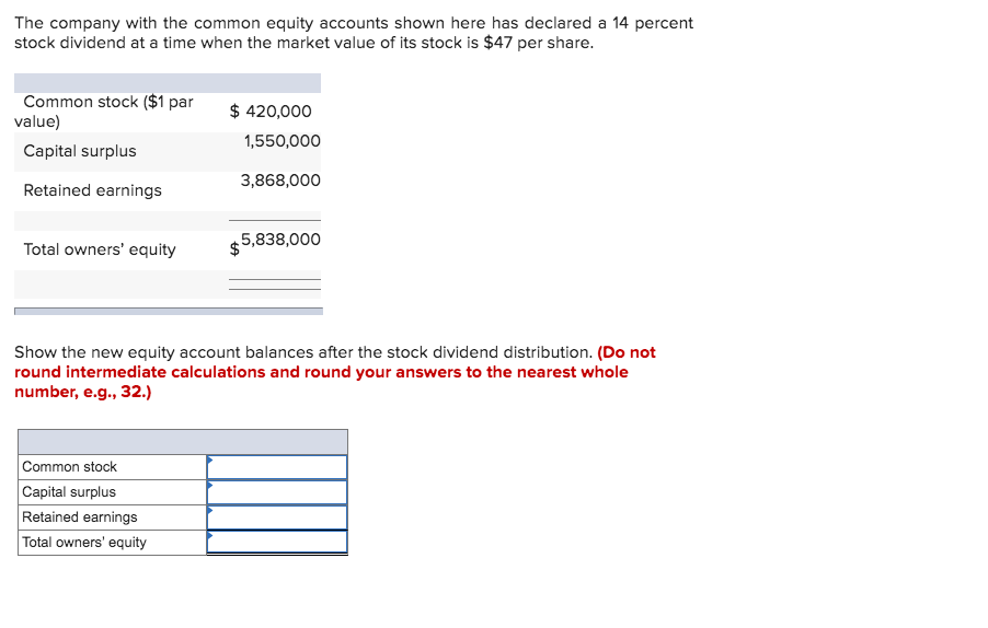 Solved The company with the common equity accounts shown | Chegg.com