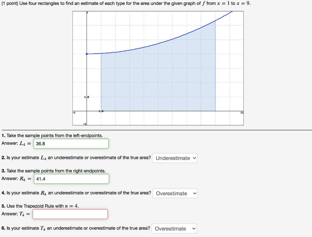 Solved (1 point) Use four rectangles to find an estimate of | Chegg.com