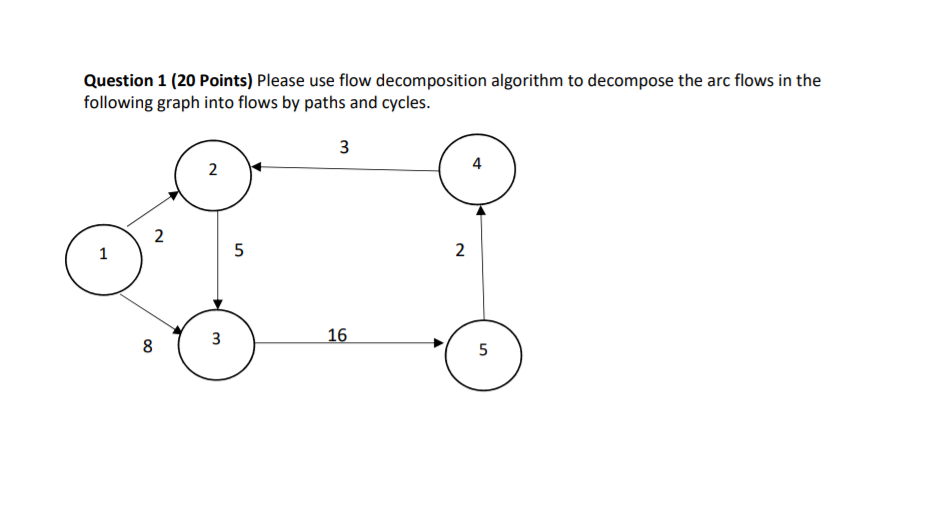 Solved Question 1 (20 Points) Please use flow decomposition | Chegg.com