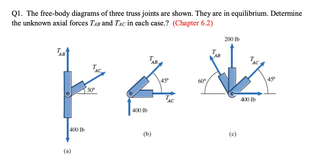 Solved Q1. ﻿The free-body diagrams of ﻿three truss joints | Chegg.com