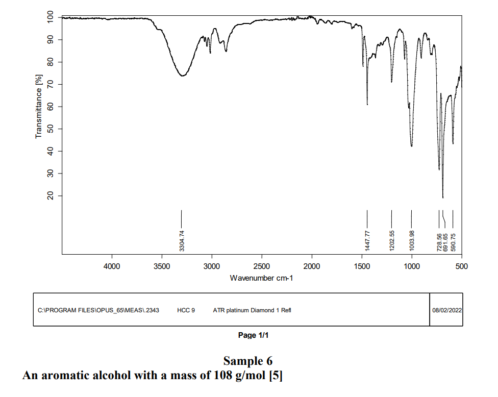 Solved Analyse the given FT IR spectra and information and | Chegg.com