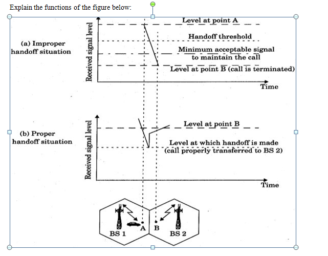 Solved Explain the functions of the figure below: (a) | Chegg.com