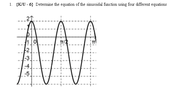 1. {K/U−6} Determine the equation of the sinusoidal | Chegg.com