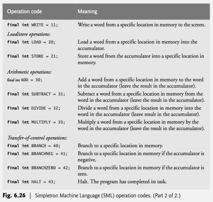 Special Section: Building Your Own Computer In the | Chegg.com