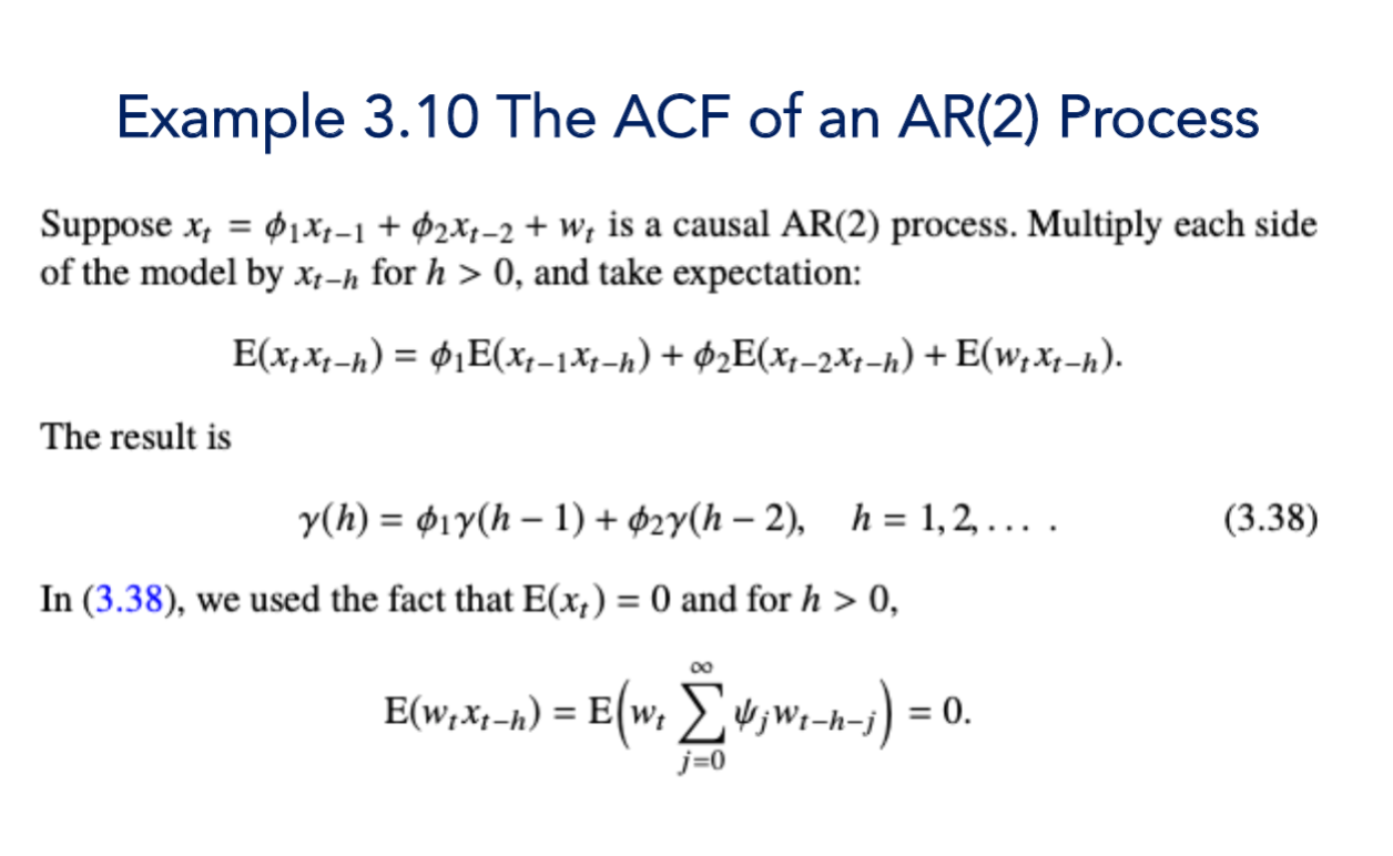 Q2. For the AR(2) series shown below, use the results | Chegg.com
