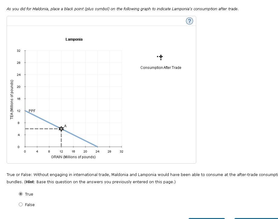 Solved When a country has a comparative advantage in the | Chegg.com
