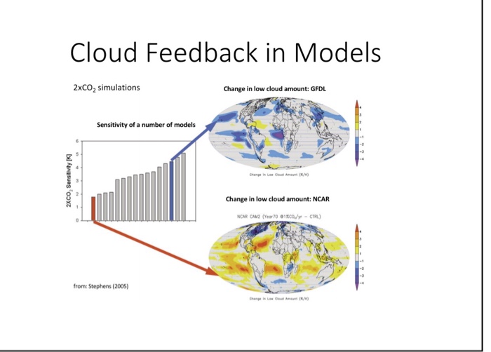 Solved 3. Explain how the cloud feedback could be positive | Chegg.com