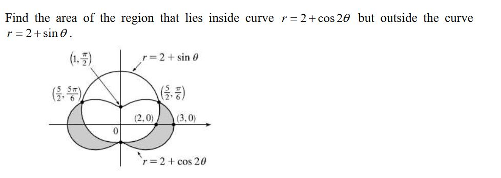 Solved Find the area of the region that lies inside curve r= | Chegg.com