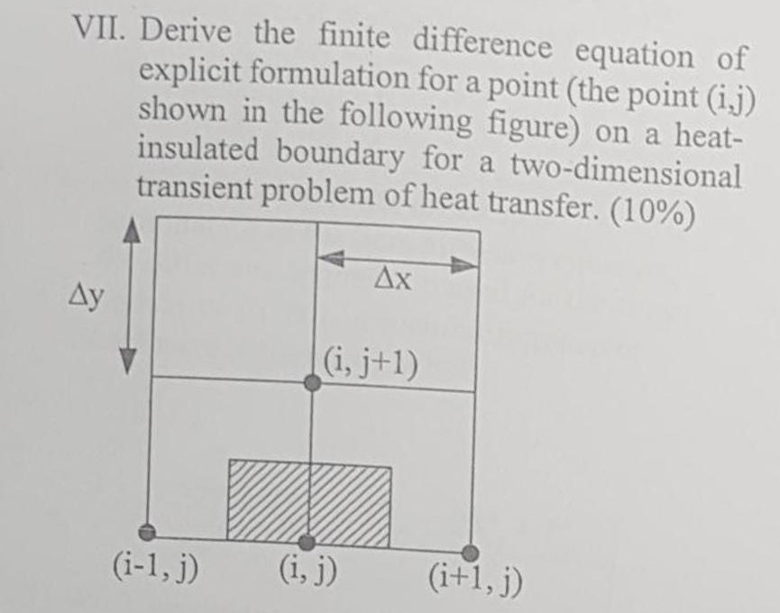Solved Vii Derive The Finite Difference Equation Of 