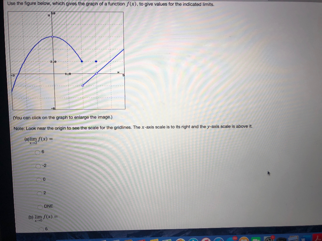 Solved Use the figure below, which gives the graph of a | Chegg.com