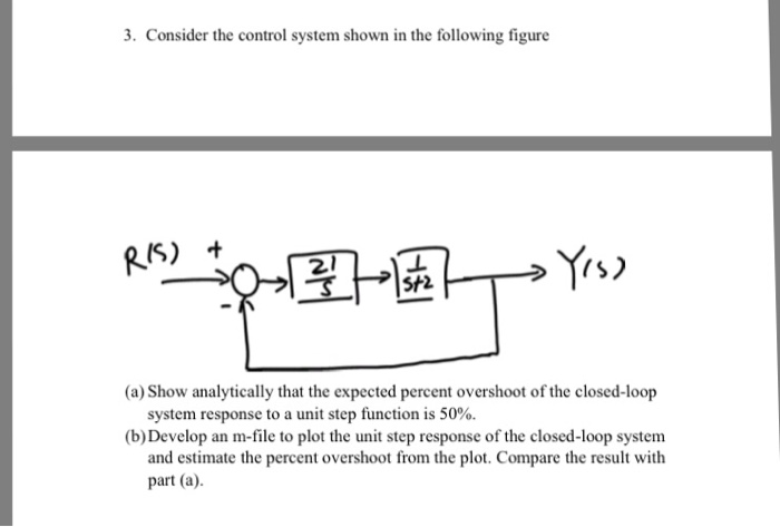 Solved Consider the control system shown in the following | Chegg.com