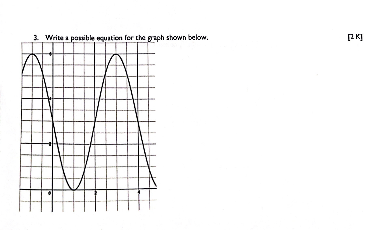 Solved 3. Write a possible equation for the graph shown | Chegg.com