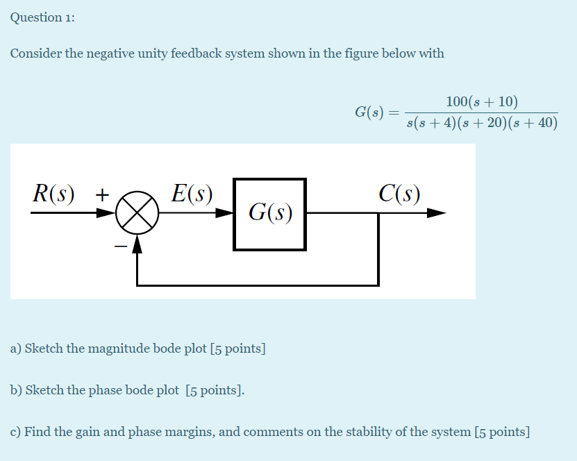 Solved Question 1: Consider the negative unity feedback | Chegg.com