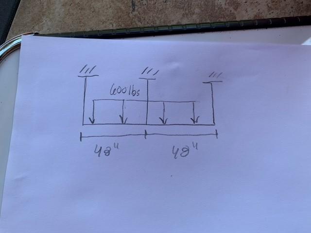Solved Hanging shelf with a distributed load of 600 lbs | Chegg.com