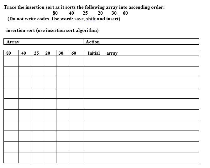 Solved Trace the insertion sort as it sorts the following | Chegg.com